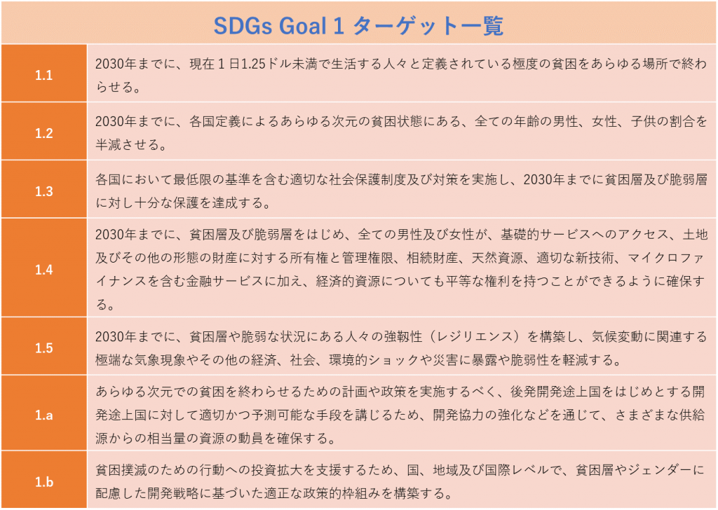 Goal1「貧困をなくそう」―SDGsの今を知る - ｜QUICK Money World - 株式投資・マーケット・金融情報の総合サイト
