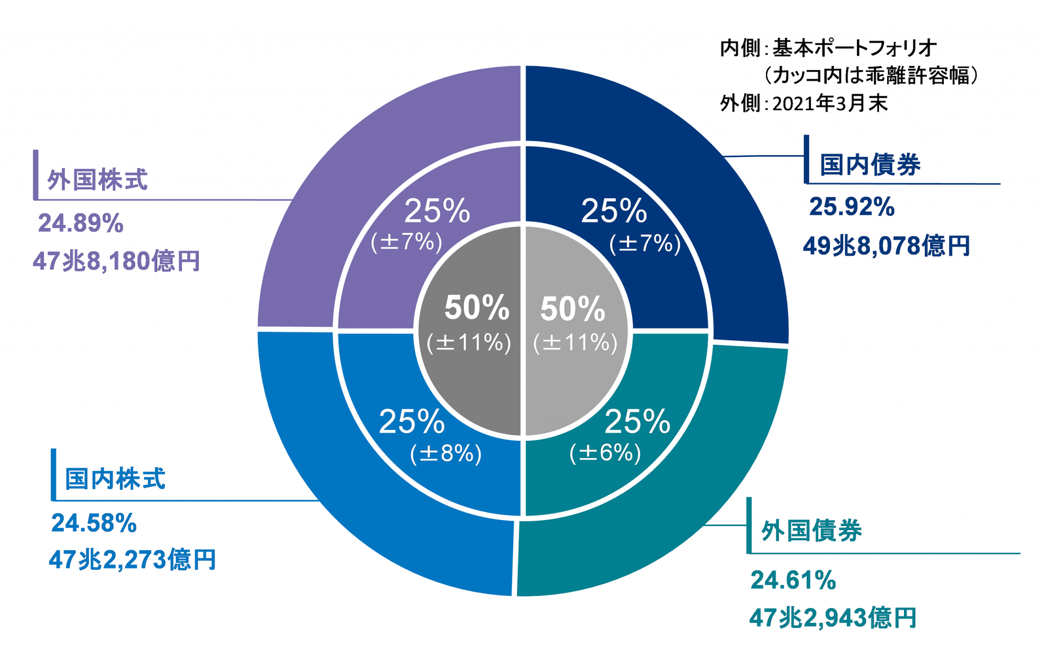 GPIFとは何か なぜ「クジラ」？ポートフォリオや運用状況、ESGとの関わりを解説 - 経済・ビジネス｜QUICK Money World
