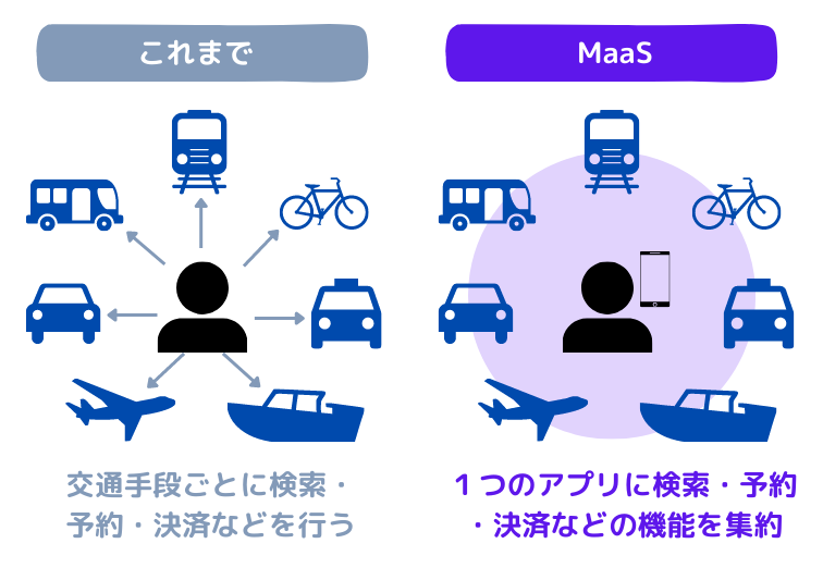MaaS（マース）とは？ メリットや活用事例、課題を分かりやすく解説 - 経済・ビジネス｜QUICK Money World
